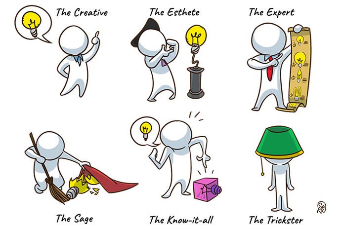 They are all around us: 6 archetypes of self-assessed “UX designers ...
