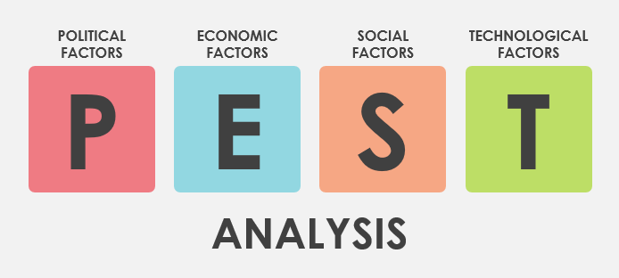 PEST and the Value Chain: What Works Today? | by Maya Hojeij | Medium
