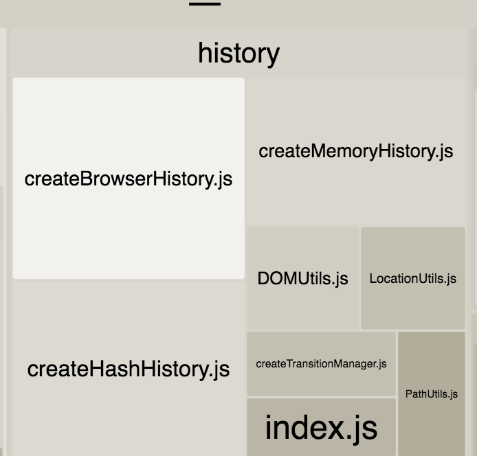 Did you face any issue with exports of npm_module: history ? | by Aseem ... Did you face any issue with exports of npm_module: history ? | by Aseem ...