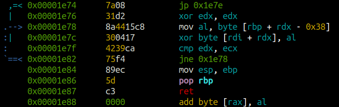 MalwareTech’s Strings and Shellcode Challenges with Radare2 | by Mark Higgins | Medium