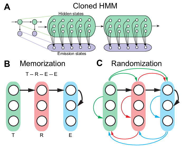 Striking a Balance: Navigating Memorization and Generalization in Deep Learning | by Everton ...