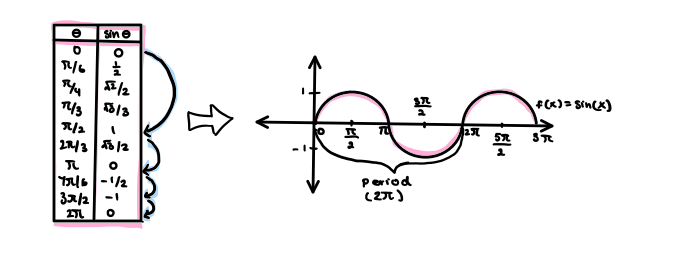 The Beauty of Trigonometric Graphs | by Jisha Rajala | Medium