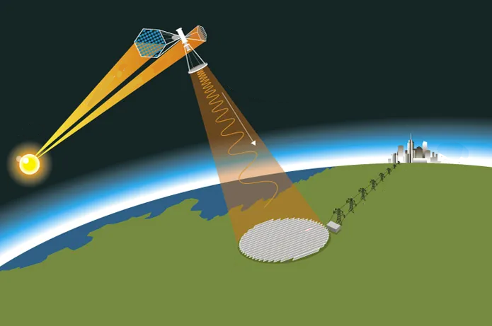 Space Based Solar Power is the Future of Energy | by Aryan Jha | Medium