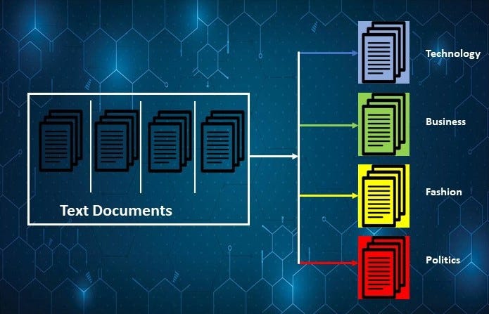 Use Taxonomy In WordPress With This API | by TheStartupFounder.com | Medium