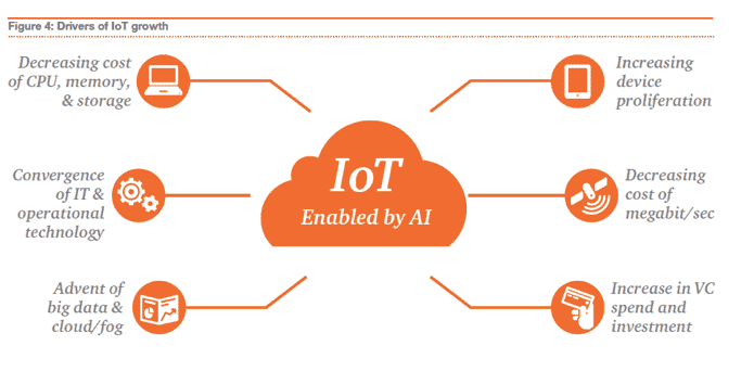 The Intersection of AI and IoT: Creating Intelligent and Autonomous ...
