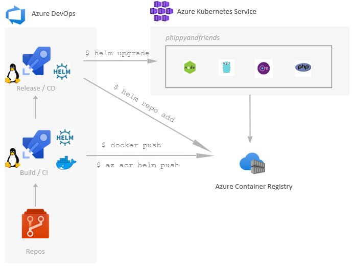 GitOps Primer. With the rise of cloud, cloud-native… | by SogetiLabs ...