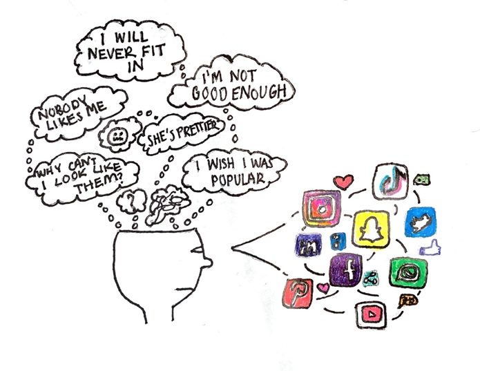 How Technology Flipped Our Self-Esteem Upside Down! | by Ayesha (not a ...