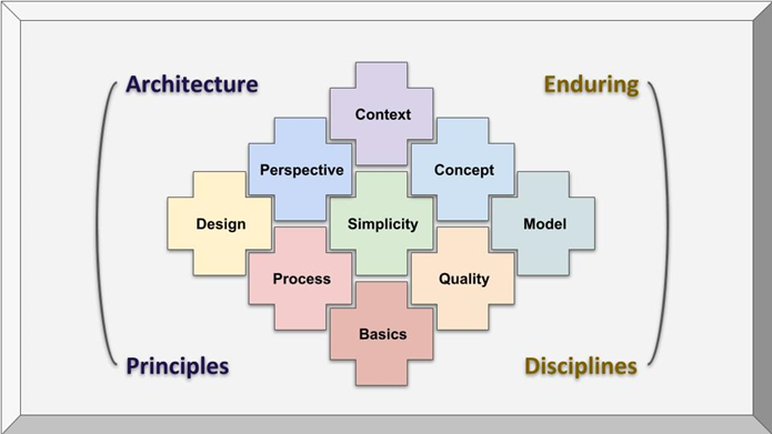 29. Software Architects are building on Centuries of Architectural ...