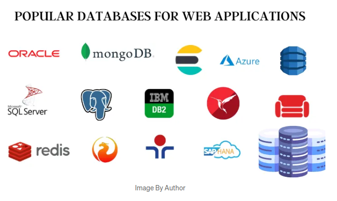What is a Database?. Databases are structured systems for… | by Huzaifa ...