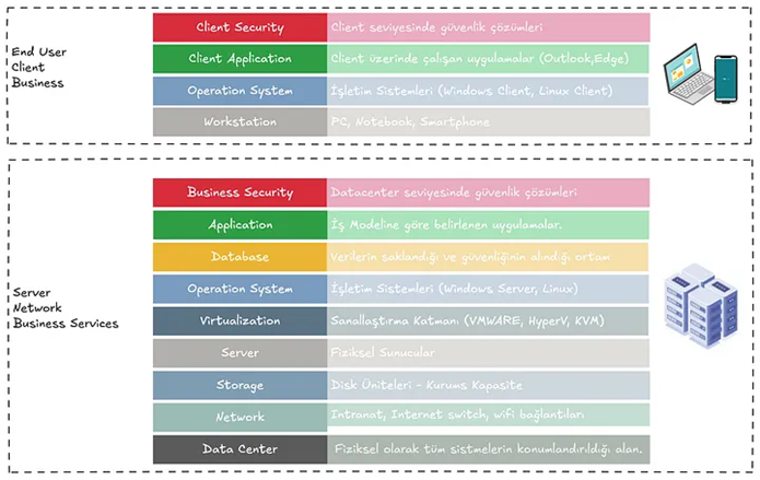 Enterprise Security. IT Infrastructure and Enterprise… | by Musa Kocak ...