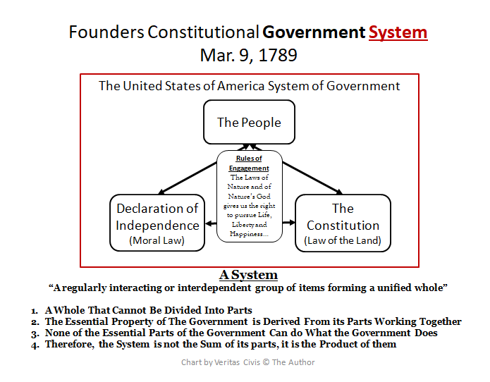 We the System: How America Fails — or Survives — by the Product of Its ...
