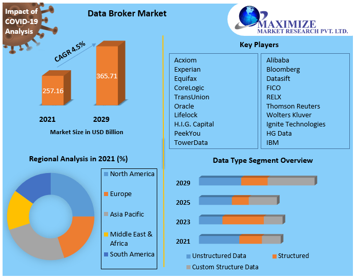 Data Broker Market Global Production, Growth, Share, Demand and ...