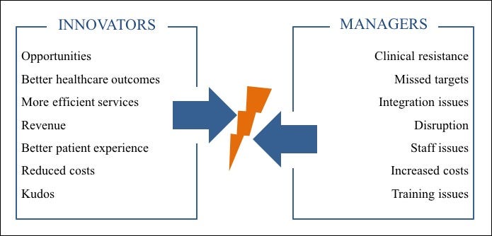 Innovation in Life Science and Health Systems | by Tobias Boecker | Medium