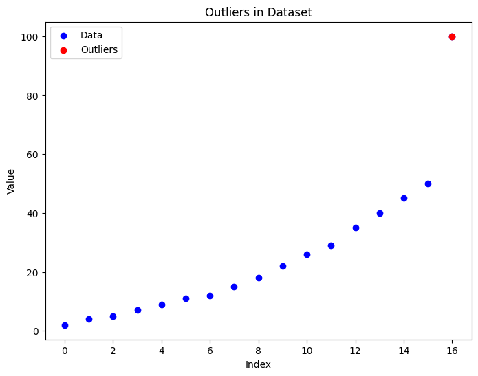Outliers in Data Science: Unraveling the Unexpected | by Everton Gomede ...