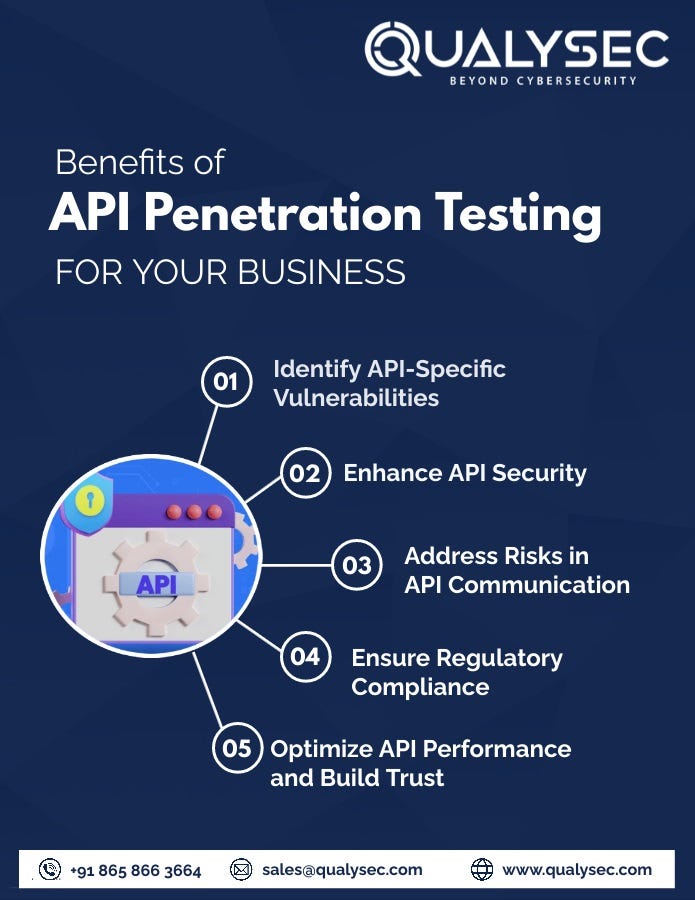 API Penetration Testing: Protecting Your Data and Applications ...