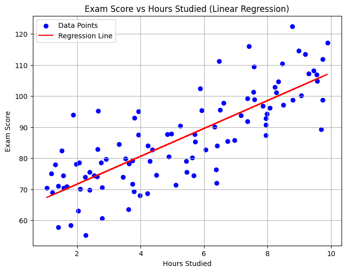 Linear Regression : Machine learning #20 | by Muhammad Zeeshan | Medium