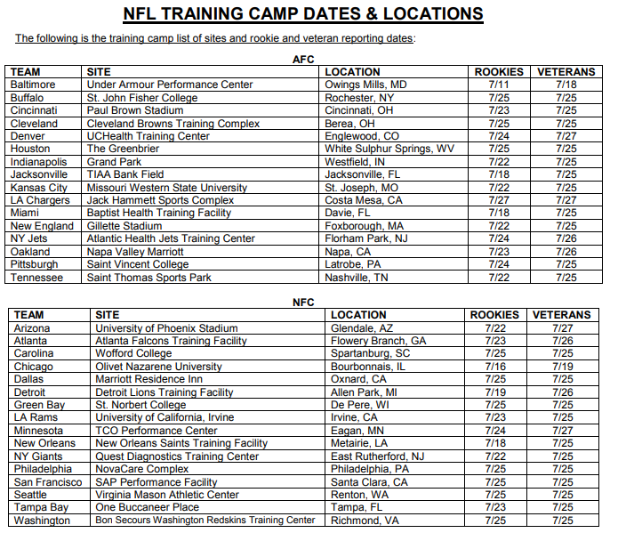 NFL Training Camp Dates Released. We are only 1 Month away until the ...