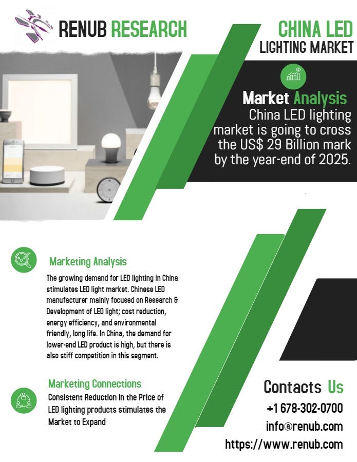 China LED lighting market is going to cross the US$ 29 Billion mark by ...