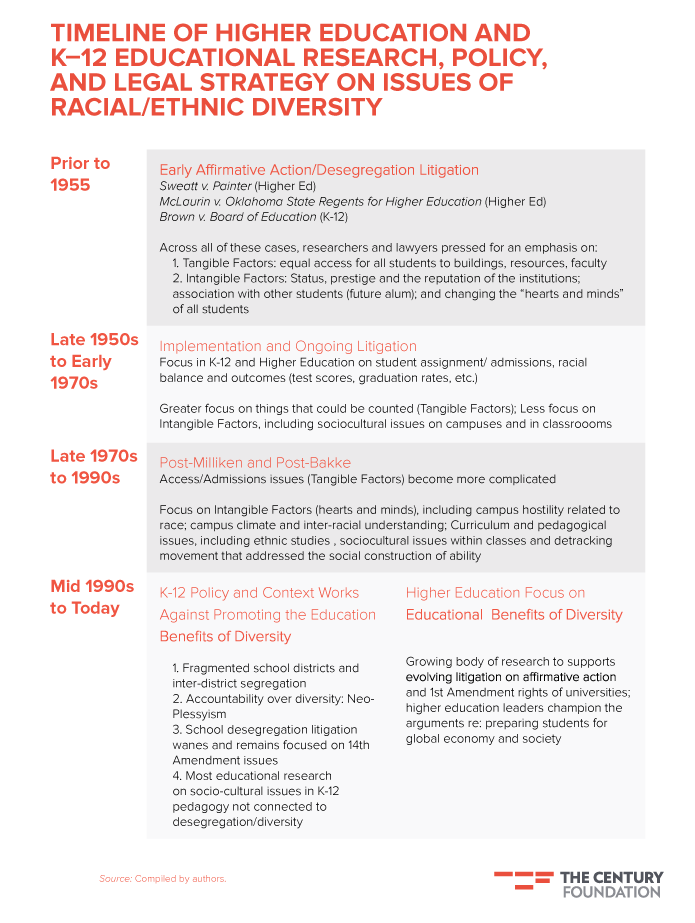 How Racially Diverse Schools and Classrooms Can Benefit All Students ...