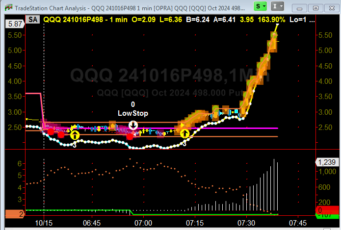 When a slip becomes a slide — QQQ, NVDA, AMD for a 100% with the #SimpleOptionsDayTrade Strategy ...