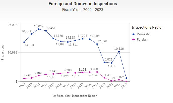 Udacity Data Visualization Course Final Project Capstone: Can the FDA Do Better? | by Claire Liu ...