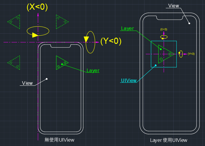 #9 運用 UIBezierPath 繪製龍貓. 構圖可以很好的練習… | by Fraser Chang | 彼得潘的 Swift iOS / Flutter App 開發教室 | Medium