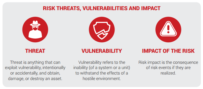 Threat Modelling Frameworks. (SDL, STRIDE, DREAD & PASTA) | by ...