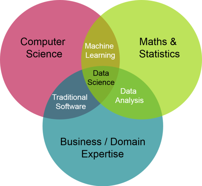 How to become Data Scientist Step by Step | by Tech Blog | Medium