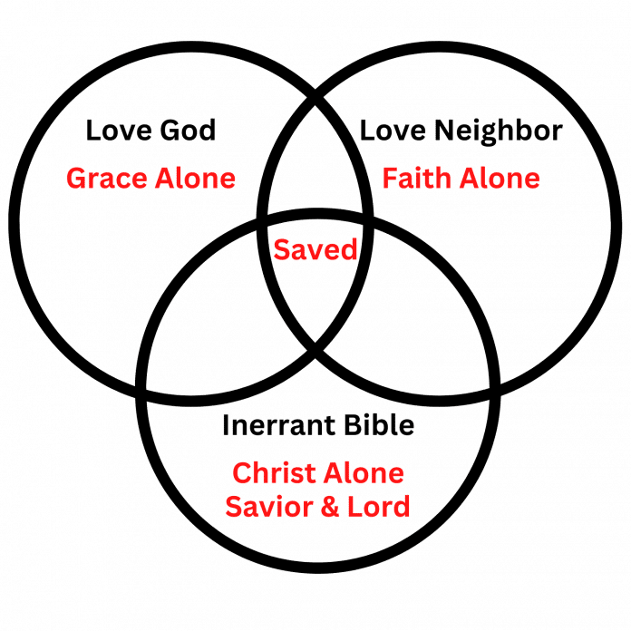 Using a Venn Diagram to Explain Salvation and Sanctification | by Jeff ...