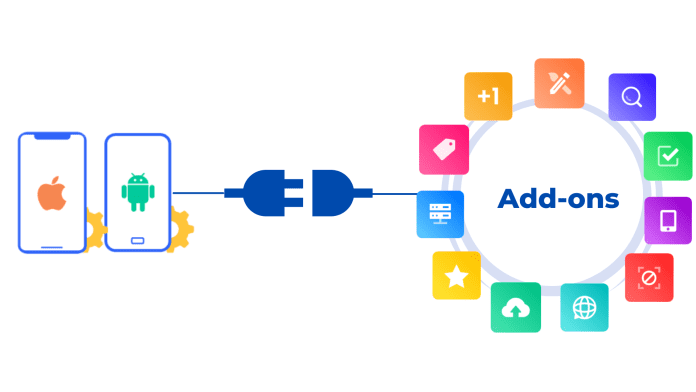 Optimize Your App Development, Extension, and Operations with Essential Tools and Services | by ...