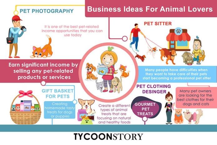Best Business Ideas for Animal Lovers | by Syed Reshma | Medium