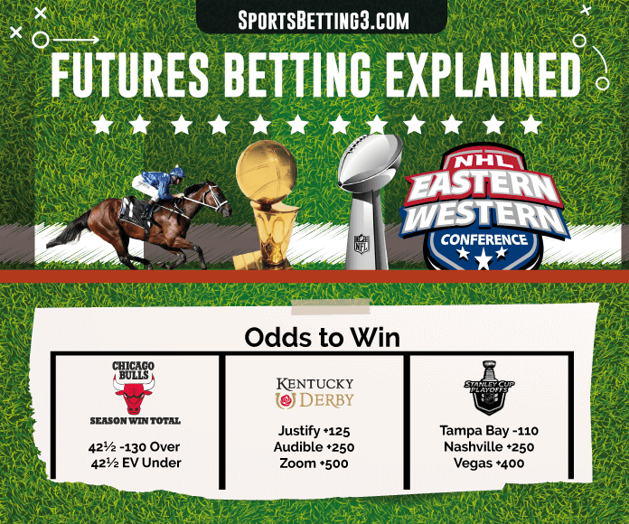 Super Bowl Odds Explained | by roulettemango | Medium
