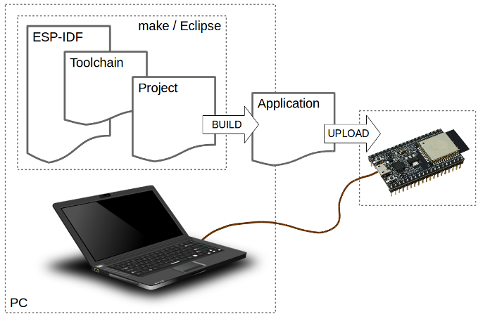 Esp Idf Programming Guide Wifi Lora 32 V2 By J3 Jungletronics