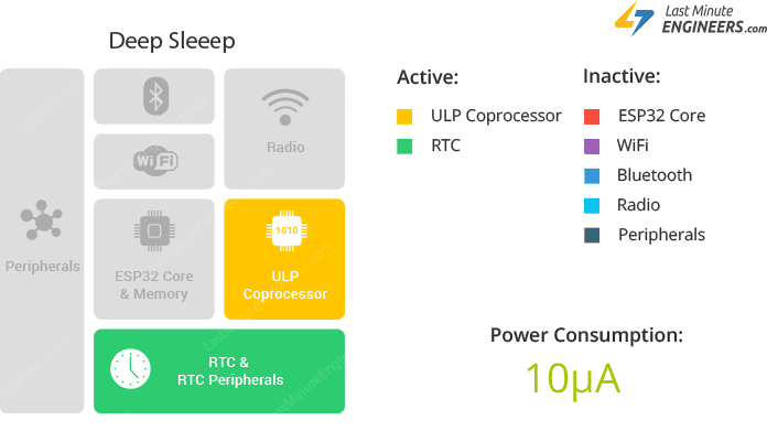 Electronics Low-Power design tips | by Bogdan Yanko | Medium