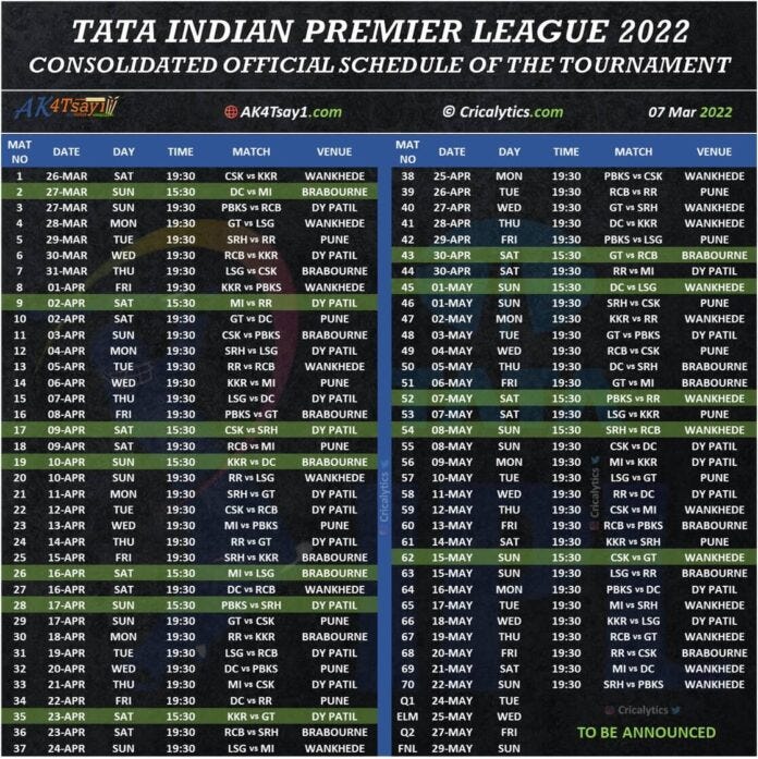 IPL 2022: The International Premier League Consolidated Official ...
