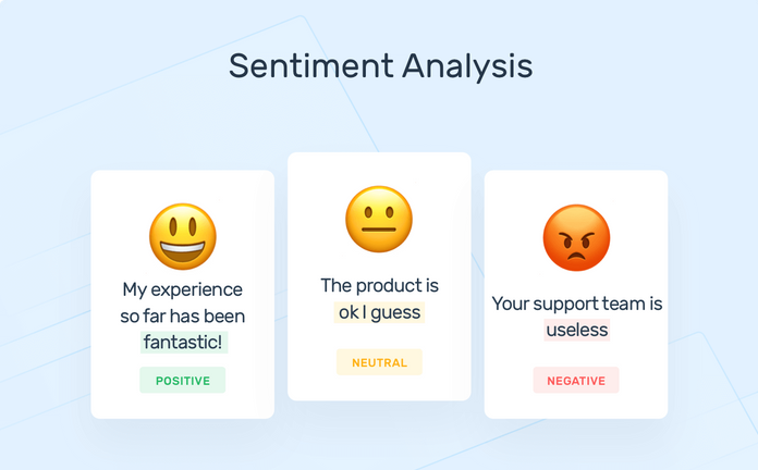 Machine Learning For Sentiment Analysis | by Aaditya Ahire | Medium