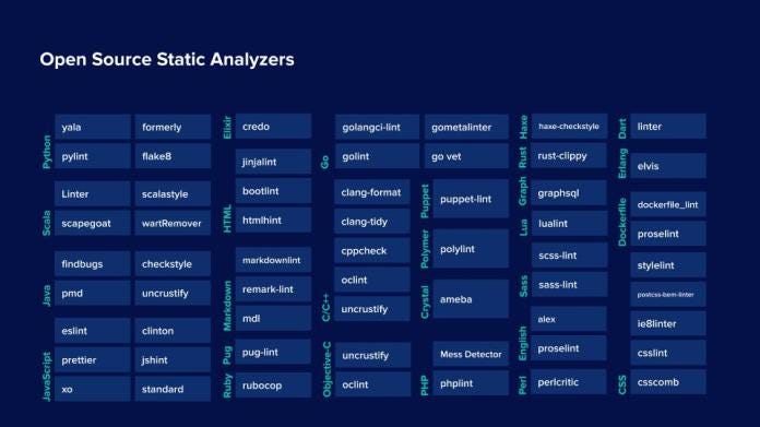 7 Drawbacks Of Linting Tools For Static Analysis | by Codacy | Codacy ...