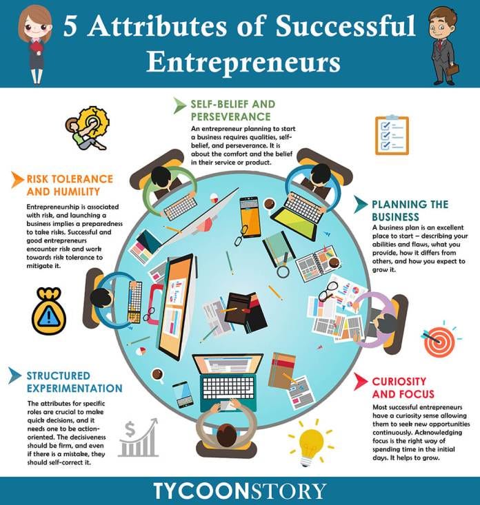 5 Attributes of Successful Entrepreneurs | by Syed Reshma | Medium