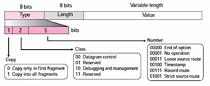 Understanding EMV , Introduction to TLV. | by Ayooluwa Olosunde | Medium