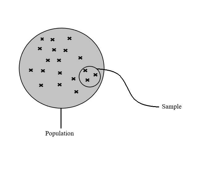 Intro To Statistical Inference Part 1 What Is Statistical Inference