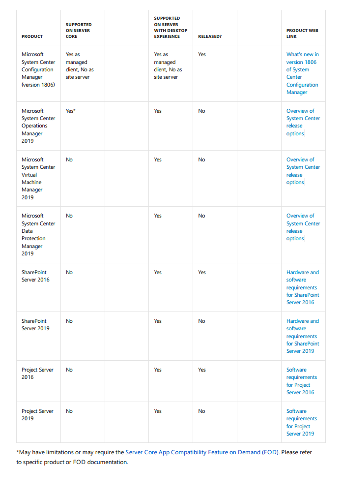 Windows Server 2019 — Server Core vs. Desktop Experience (GUI ...