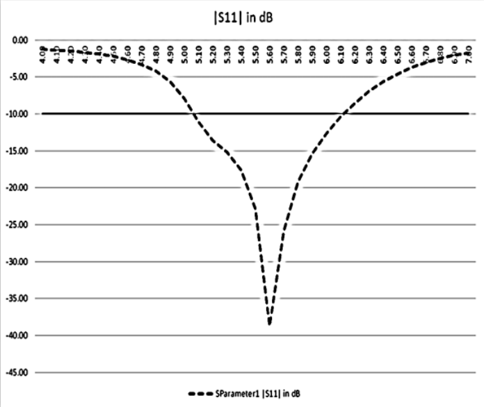 Deciphering the Dynamics of Transmission Lines: Unveiling the Roles of ... Deciphering the Dynamics of Transmission Lines: Unveiling the Roles of ...