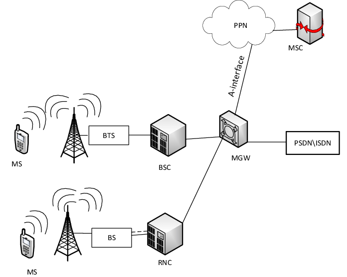 Introduction guide to cellular Networks📶 | by R.Devansh Shukla | Medium