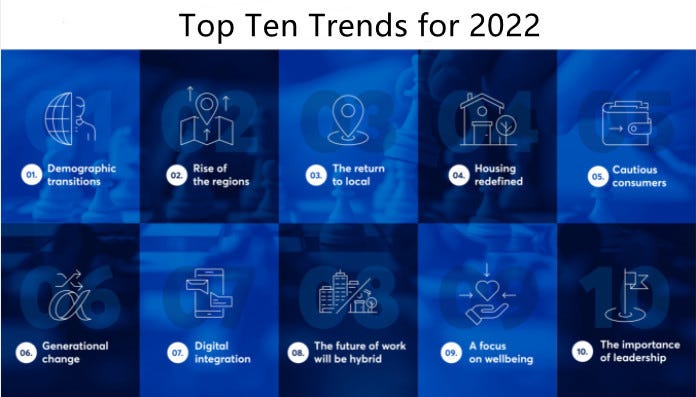 Top Ten Trends for 2022. 2021 was a year unlike any other. Our… | by ...