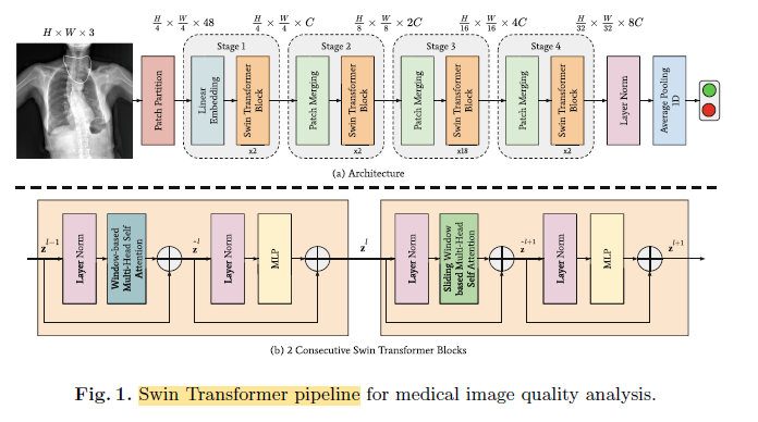 Review — Shifted Windows Transformers for Medical Image Quality ...