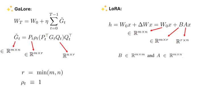 GaLore: Memory-Efficient LLM Training by Gradient Low-Rank Projection | by Abhinaykrishna | May ...