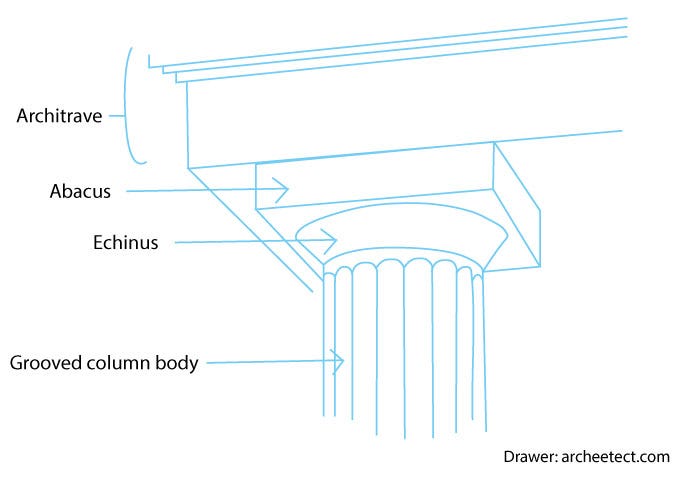 Architrave Architecture