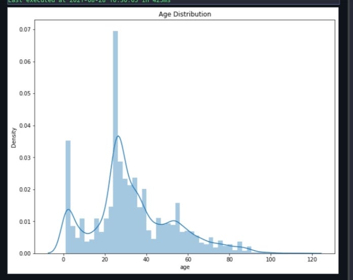 Human's age prediction - Dorngj Hsus - Medium