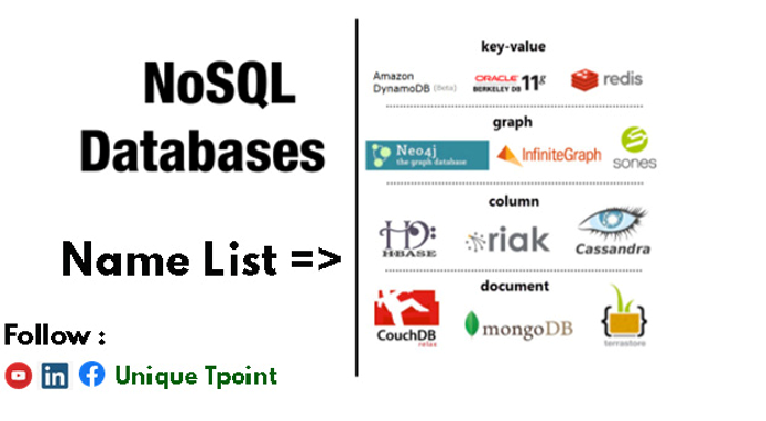 NoSQL database name list. - Unique Tpoint - Medium