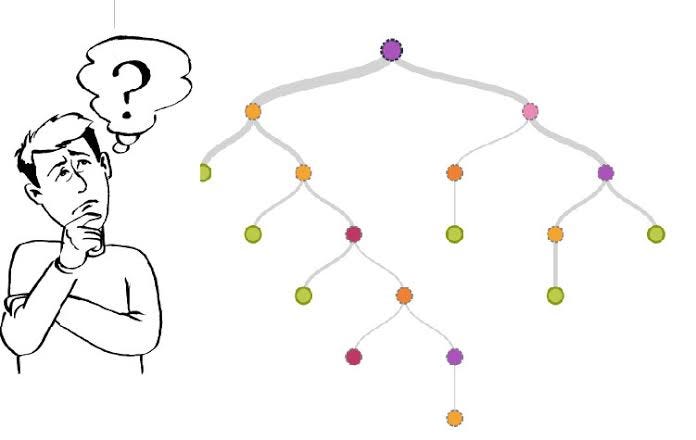 Understanding the ID3 Algorithm: Building Decision Trees for ...